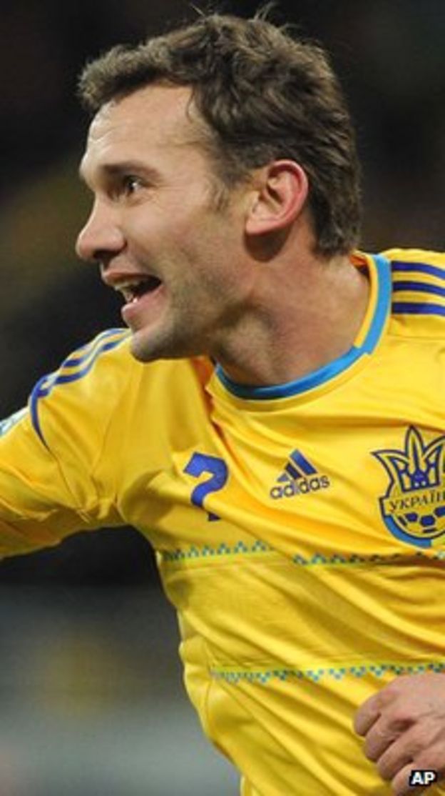 Euro 2012 team guide - Ukraine facts - BBC Newsround