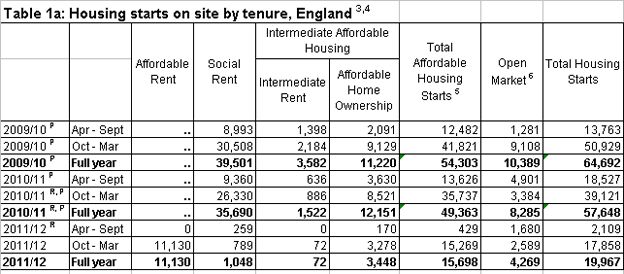 Housing crisis deepens - BBC News