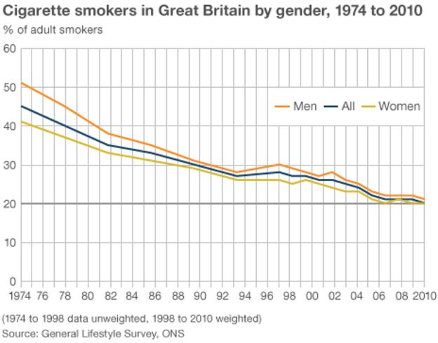 Smoking ban's impact five years on - BBC News