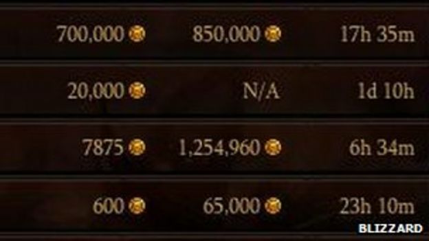 Diablo 3's real-money auctions attract get-rich cheaters - BBC News