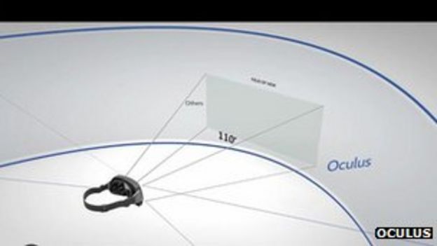 Oculus Rift virtual reality headset gets Kickstarter cash - BBC News