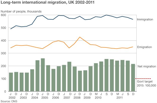 The truth behind UK migration figures - BBC News