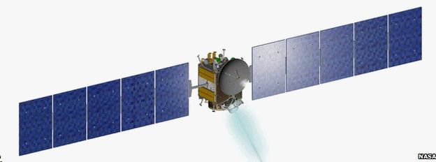 Dawn probe leaves Asteroid Vesta - BBC News