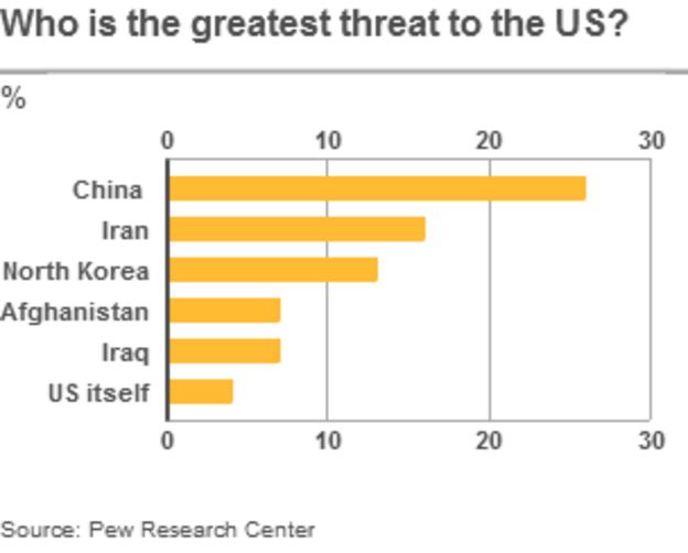 How China became the US election bogeyman - BBC News