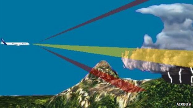 Smart weather radar aims to help planes ride the storms - BBC News