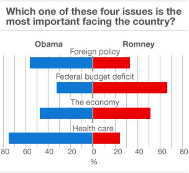 Exit polls anatomise Obama win - BBC News