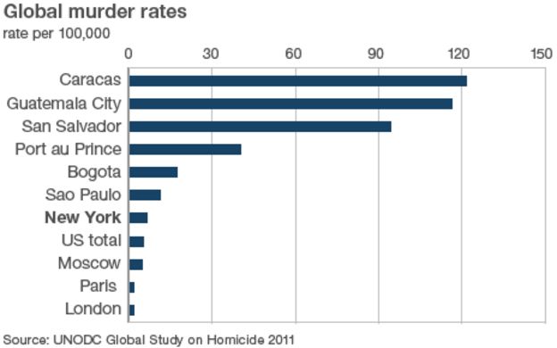 Who, What, Why: What happened to crime in New York City? - BBC News