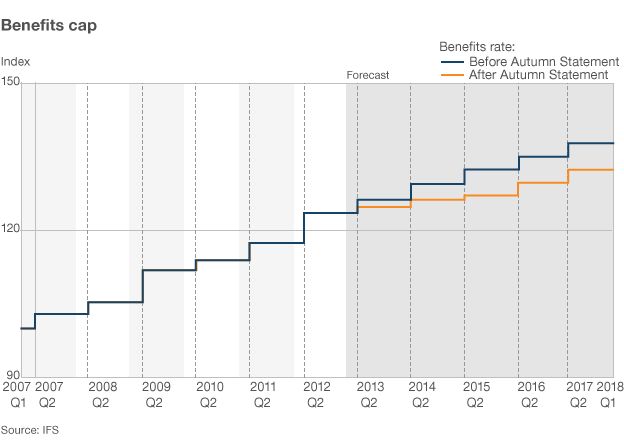 Welfare plans: Your benefits may be lower than expected - BBC News
