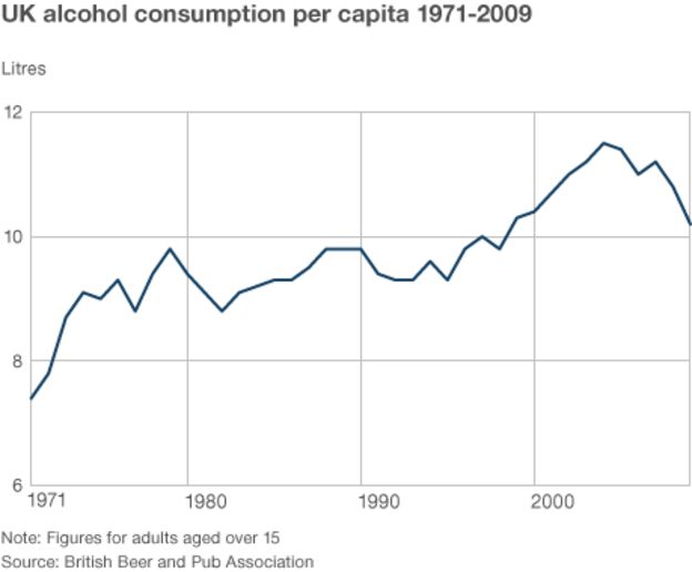 The battle over alcohol pricing - BBC News