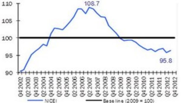 New figures measure NI's output for first time - BBC News