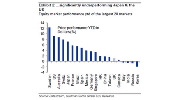 Solving the puzzle of rising markets - BBC News