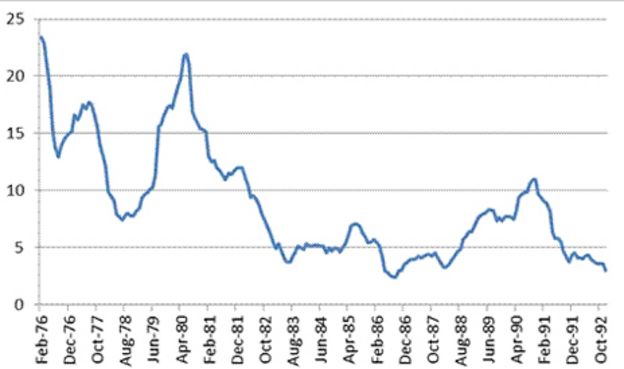 Margaret Thatcher: How the economy changed - BBC News