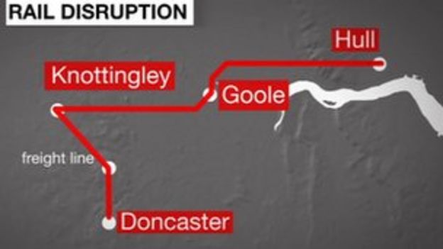 Network Rail to open freight line for Hull passengers - BBC News