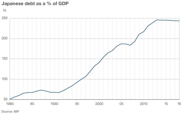 Abenomics: Can it really end deflation in Japan? - BBC News