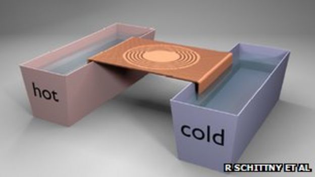 Thermal invisibility cloak in first demonstration - BBC News