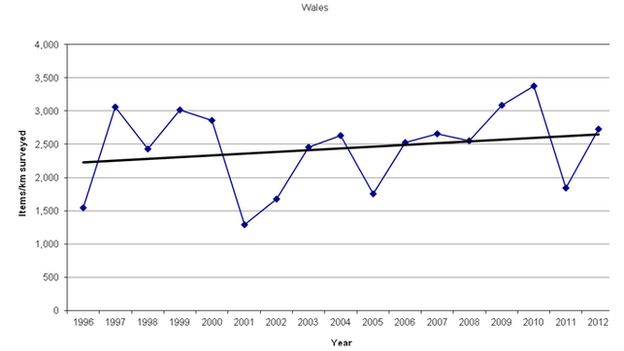 Beach litter mostly from inland, Marine Conservation Society claims ...