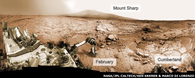 Nasa's Curiosity Mars rover drills second rock sample - BBC News