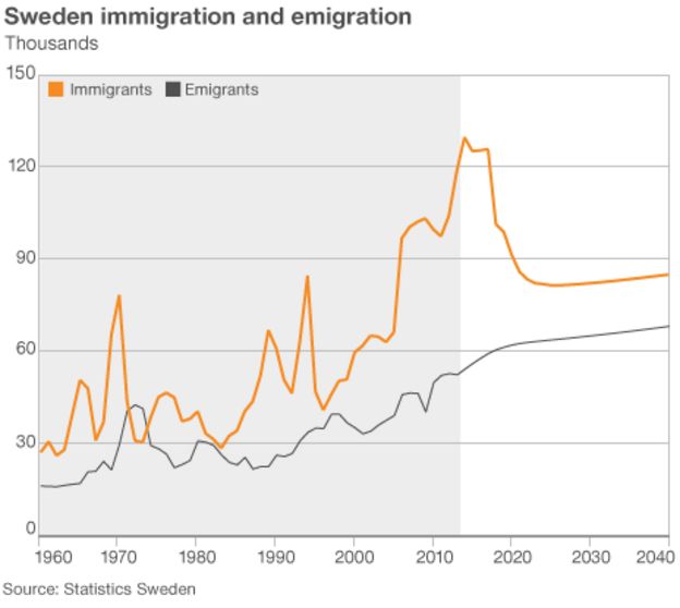 Stockholm riots throw spotlight on Swedish inequality - BBC News
