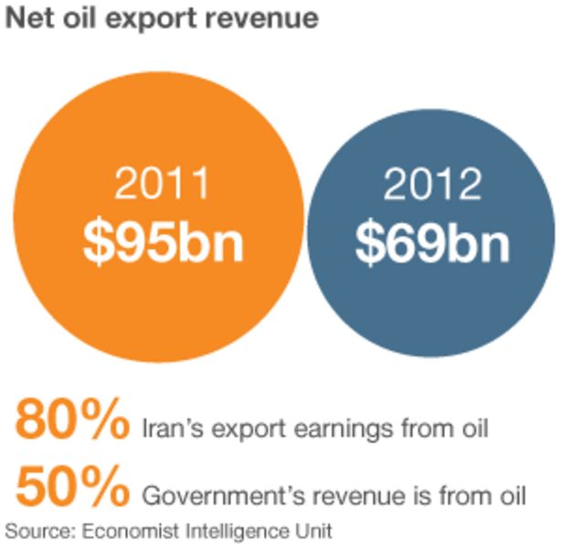 Iran in numbers: How cost of living has soared under sanctions - BBC News