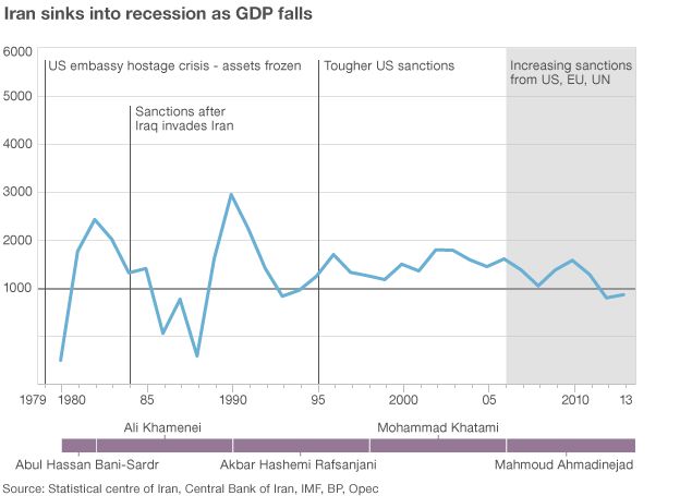 Iran in numbers: How cost of living has soared under sanctions - BBC News