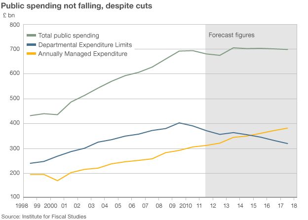 Spending cuts: Where are we so far? - BBC News