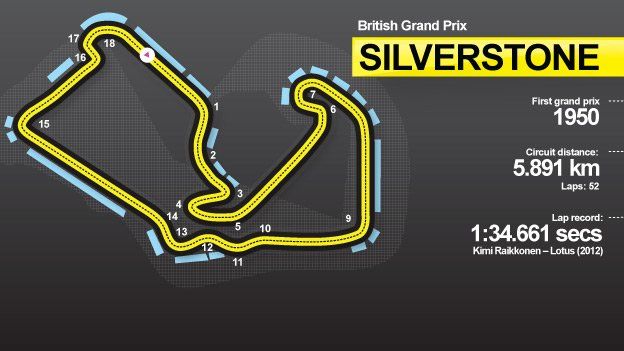 British Grand Prix: 'It sends shivers down your spine' - BBC Sport
