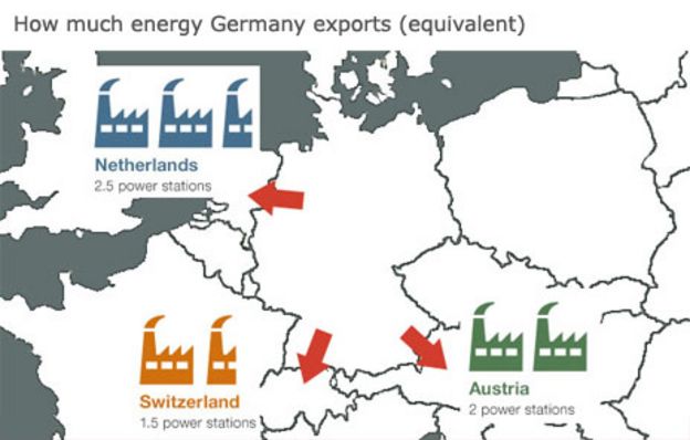 Can Germany afford its 'energy bender' shift to green power? - BBC News