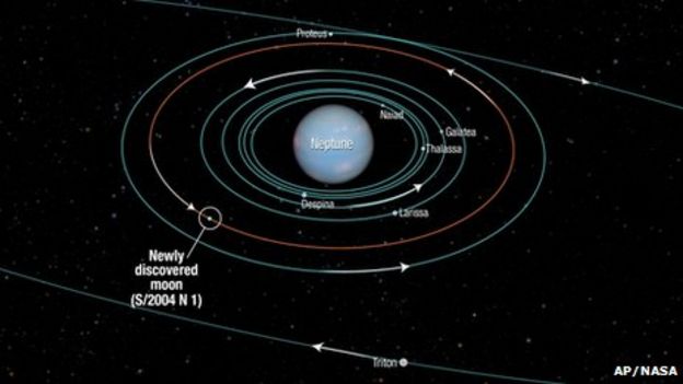 Nasa's Hubble telescope discovers new Neptune moon - BBC News