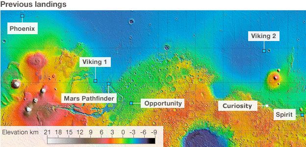 UK team designs human mission to Mars - BBC News