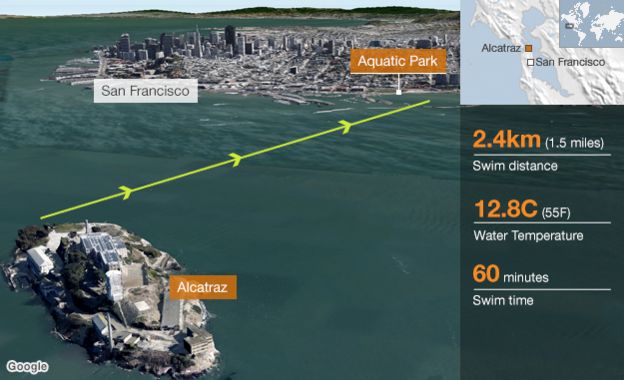Escape from Alcatraz: Gavin Maitland's swim back to life - BBC News
