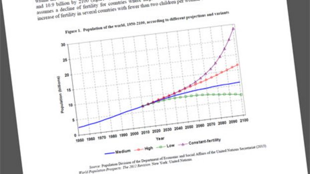 Is population growth out of control? - BBC News