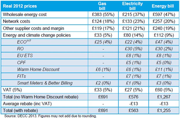 Q&A: Green taxes - BBC News