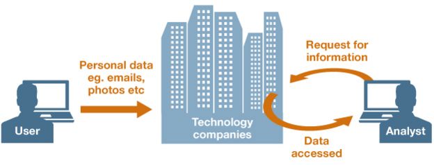 US spy leaks: How intelligence is gathered - BBC News