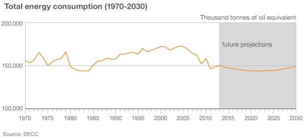 UK energy mix: Where does our power come from? - BBC News