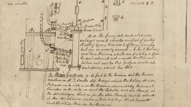 Neath Abbey Ironworks drawings bought by archive - BBC News