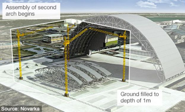 Chernobyl: Containing the world's worst nuclear accident - BBC News