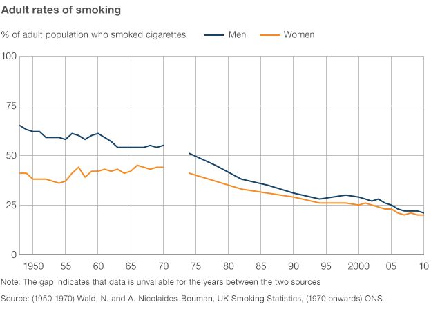 Will changing cigarette packets reduce smoking? - BBC News