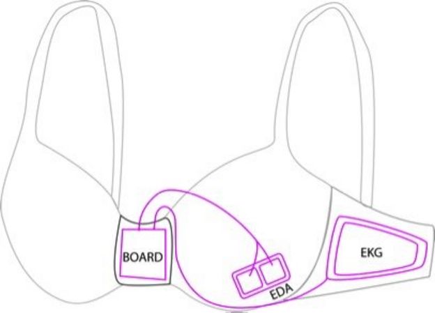 Microsoft working on a smart bra to measure mood - BBC News