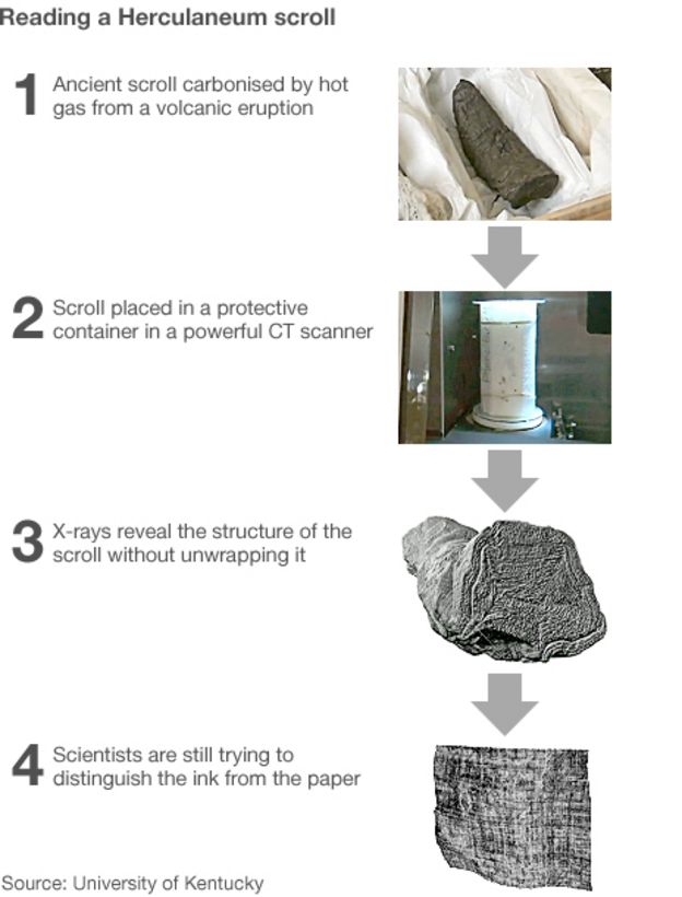 Unlocking the scrolls of Herculaneum - BBC News