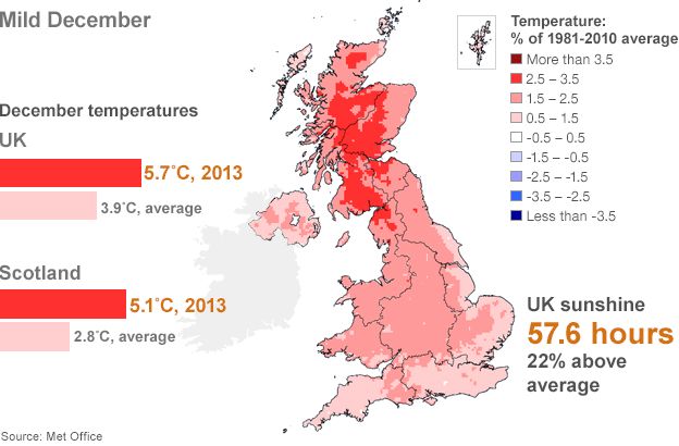 Stormy December: In numbers - BBC News