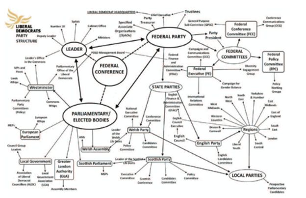 The Lib Dems and Lord Rennard explained - BBC News