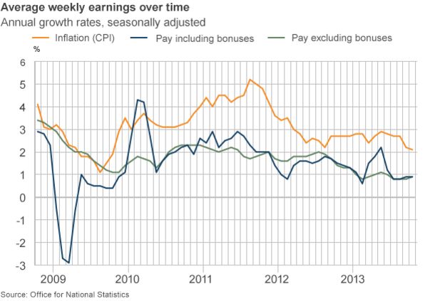 Are we really any better off than we were? - BBC News