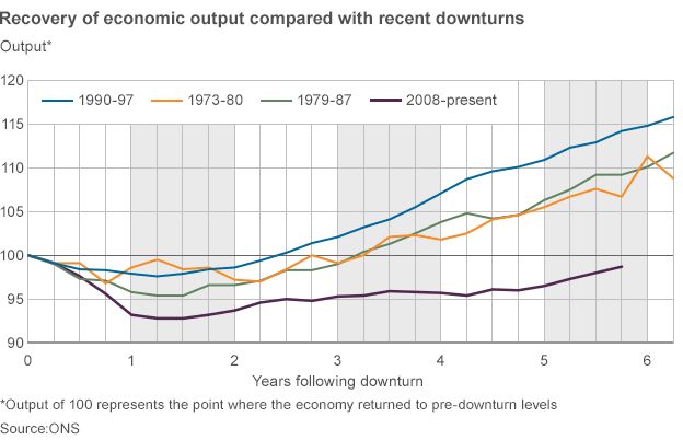 UK economy growing at fastest rate since 2007 - BBC News