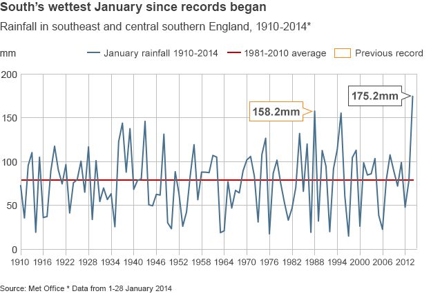 January's weather in numbers - BBC News
