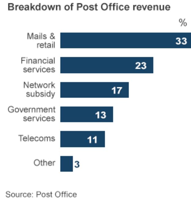 The female curate offering salvation to the Post Office - BBC News