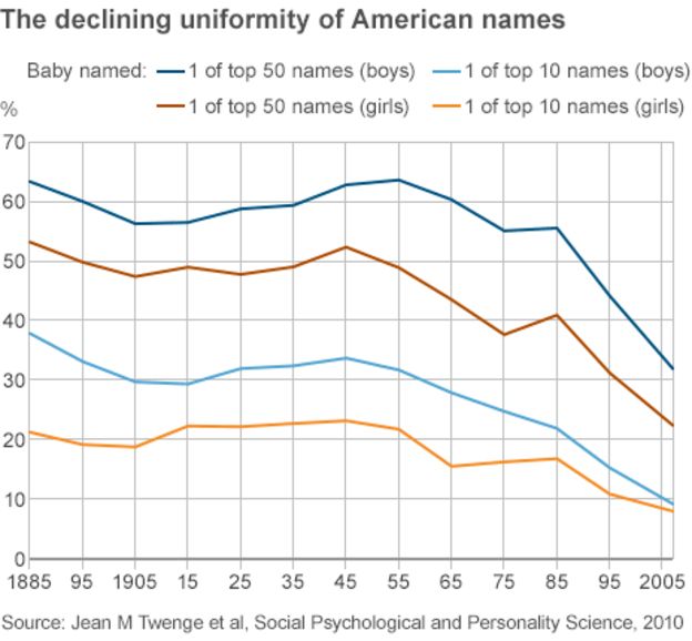 Does a baby's name affect its chances in life? - BBC News
