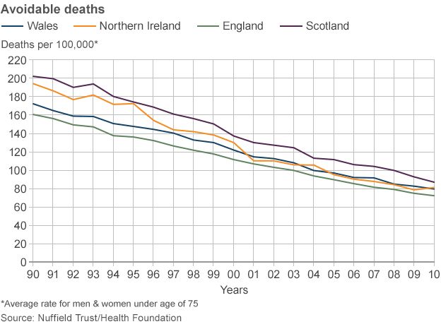 Longer waits but Welsh NHS holds its own says UK report - BBC News
