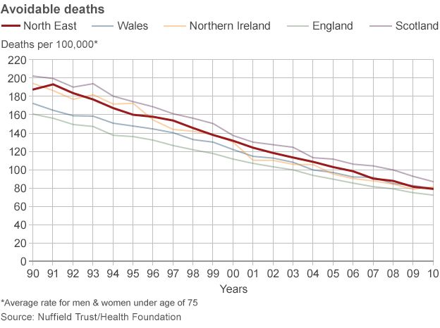 So which nation has the best NHS? - BBC News