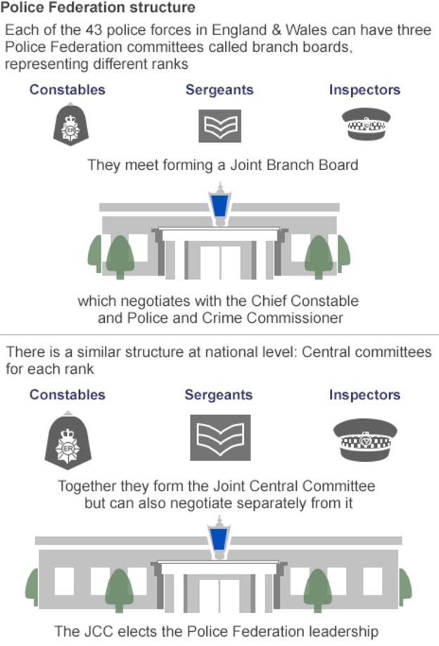 Theresa May urges Police Federation reform - BBC News