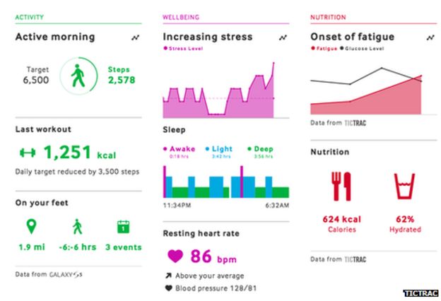 Samsung reveals Simband and Sami health platform - BBC News
